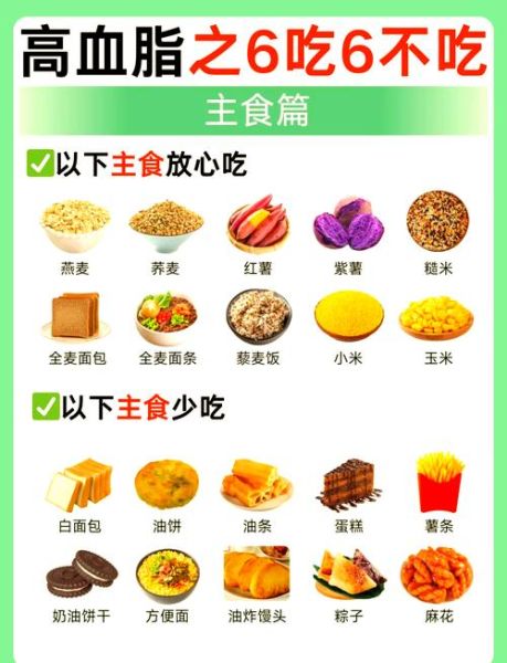 血脂高吃什么好食物好_血脂高饮食禁忌有哪些-第3张图片-山城妙识