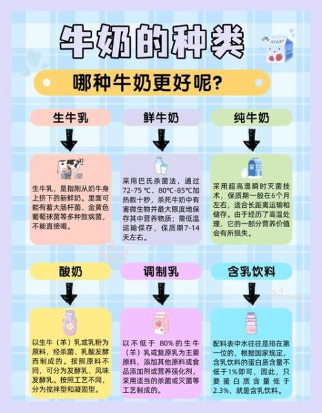 什么牛奶营养最好_哪种牛奶适合孩子-第3张图片-山城妙识