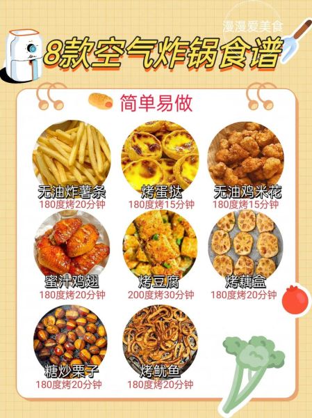 空气炸锅食谱大全集_空气炸锅能做什么菜-第2张图片-山城妙识
