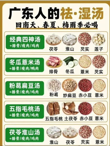 祛湿汤配方有哪些_湿气重喝什么汤最有效-第3张图片-山城妙识