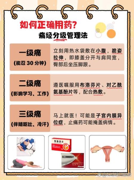 痛经吃止痛药有什么副作用_如何减少药物伤害-第1张图片-山城妙识