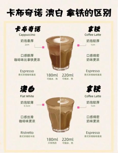 拿铁是咖啡吗_拿铁和美式区别-第1张图片-山城妙识 拿铁是咖啡吗_拿铁和美式区别-第1张图片-山城妙识