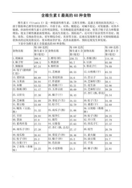 高维生素的食物有哪些_维生素含量最高的食物排行榜-第1张图片-山城妙识