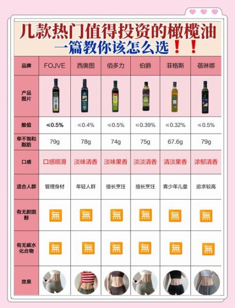 橄榄油能提高性功能吗_怎么用效果最好-第2张图片-山城妙识