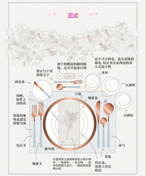 西餐餐具摆放顺序_西餐餐桌礼仪有哪些-第2张图片-山城妙识