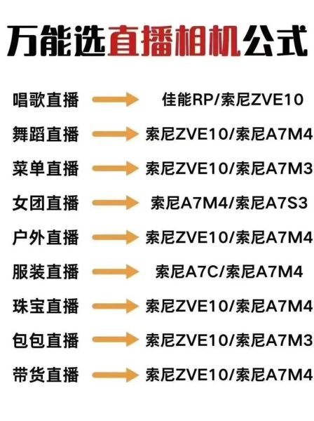 不限制尺寸大小的直播平台有哪些_如何选择-第3张图片-山城妙识