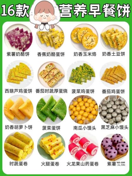 儿童早餐做法大全简单方便_孩子上学前吃什么快又营养-第2张图片-山城妙识