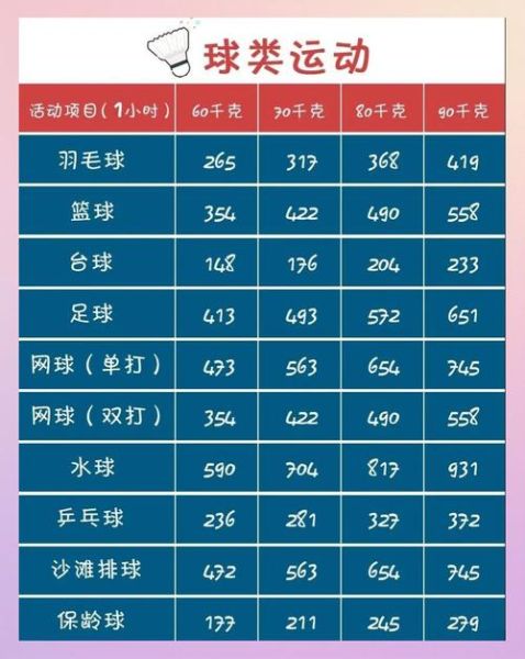 运动卡路里怎么计算_每天消耗多少卡路里能减肥-第1张图片-山城妙识