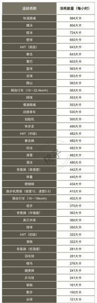 运动卡路里怎么计算_每天消耗多少卡路里能减肥-第2张图片-山城妙识