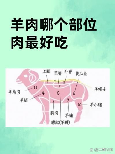 里脊肉热量是多少_减肥能吃里脊肉吗-第3张图片-山城妙识