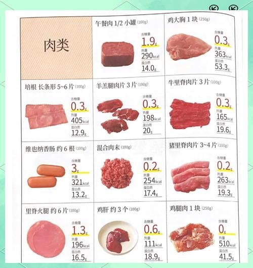 里脊肉热量是多少_减肥能吃里脊肉吗-第2张图片-山城妙识