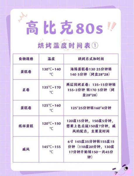 自制蛋糕烤箱烤多久_烤蛋糕温度时间怎么掌握-第3张图片-山城妙识