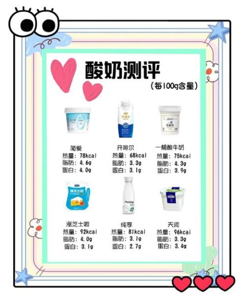 减肥酸奶哪个牌子好_低糖酸奶推荐-第1张图片-山城妙识