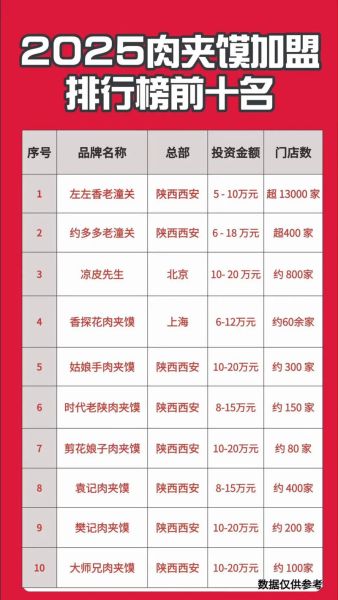 西安肉夹馍加盟费用_如何选址-第2张图片-山城妙识