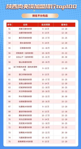 西安肉夹馍加盟费用_如何选址-第1张图片-山城妙识