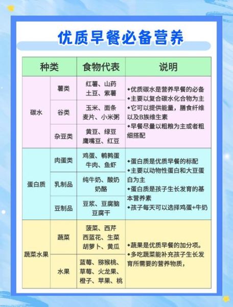 科学营养早餐食谱_如何搭配才健康-第3张图片-山城妙识