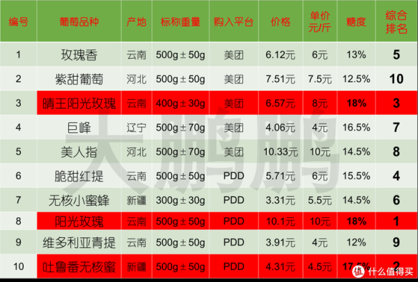 买菜网哪个比较好_买菜平台对比评测-第2张图片-山城妙识