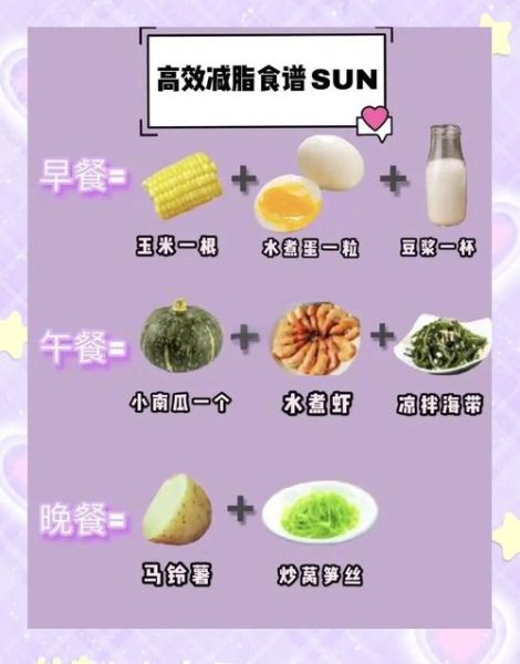 减肥食谱一周瘦5斤_靠谱吗-第1张图片-山城妙识