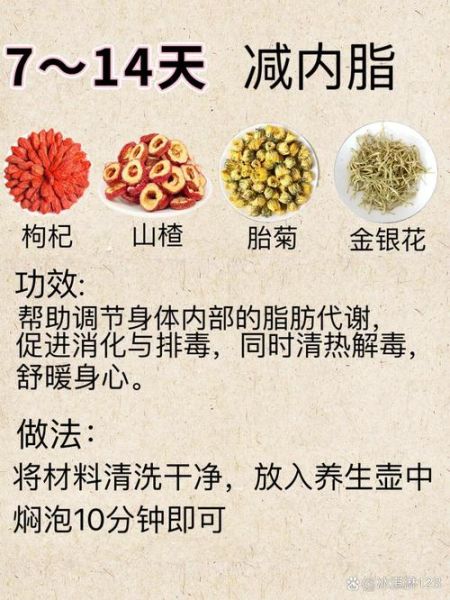 中药瘦身汤配方有哪些_真的有用吗-第2张图片-山城妙识