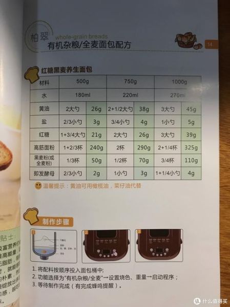 柏翠面包机配方_新手怎么做不翻车-第2张图片-山城妙识