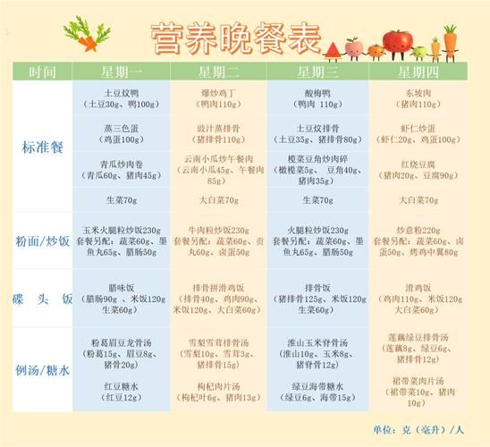 小学生营养午餐怎么做_简单又健康的食谱-第2张图片-山城妙识