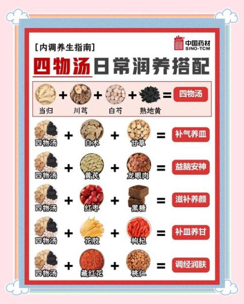 哪些女人不能喝四物汤_四物汤禁忌人群-第3张图片-山城妙识