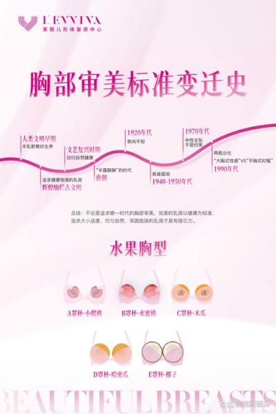 木瓜胸是什么样子_木瓜胸长什么样-第2张图片-山城妙识