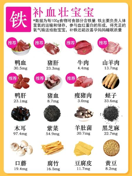 三个月孕妇吃什么好_孕期饮食注意事项-第1张图片-山城妙识