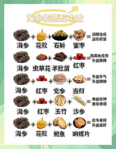 海参每天吃多少为宜_海参一天吃多少克合适-第3张图片-山城妙识