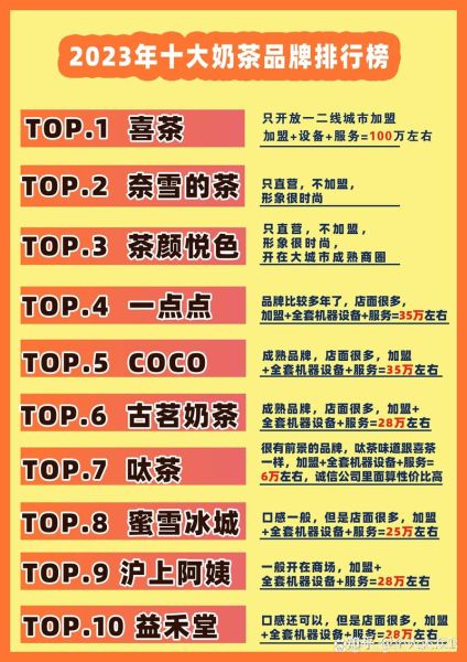 奶茶店加盟排行榜前十名加盟费_多少钱-第1张图片-山城妙识