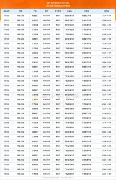菜油价格为什么上涨_今日菜油多少钱一斤-第1张图片-山城妙识
