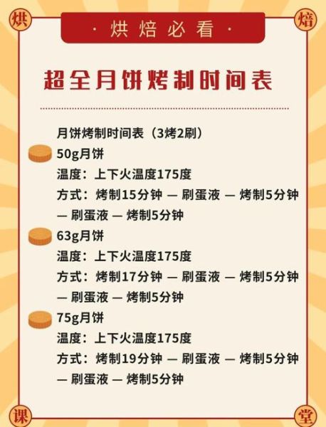 桃山皮月饼烘烤温度和时间_桃山皮月饼烤多久-第3张图片-山城妙识