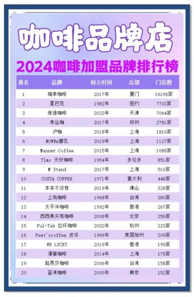 咖啡店加盟哪家好_2024排行榜前十名-第1张图片-山城妙识