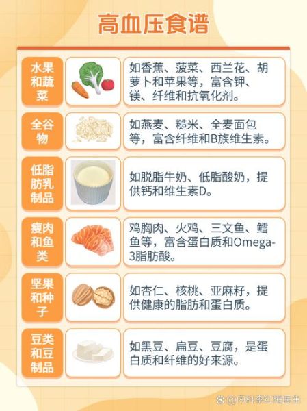 降血压吃什么食物最好_高血压饮食禁忌有哪些-第3张图片-山城妙识