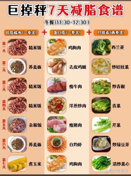 减肥菜谱大全做法大全_如何科学减脂不挨饿-第2张图片-山城妙识