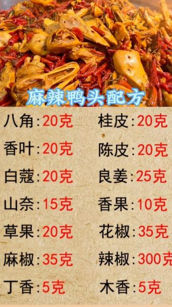 麻辣鸭头怎么做_麻辣鸭头配料有哪些-第2张图片-山城妙识
