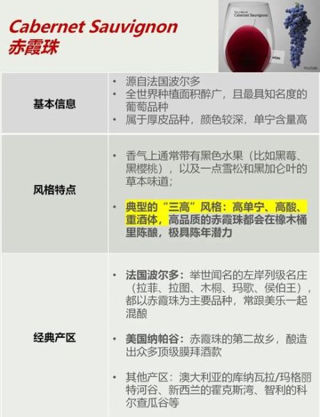 葡萄酒品种有哪些_葡萄酒品种大全-第2张图片-山城妙识