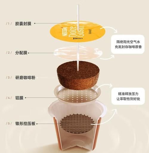 胶囊咖啡哪个牌子好喝_胶囊咖啡机怎么选-第2张图片-山城妙识