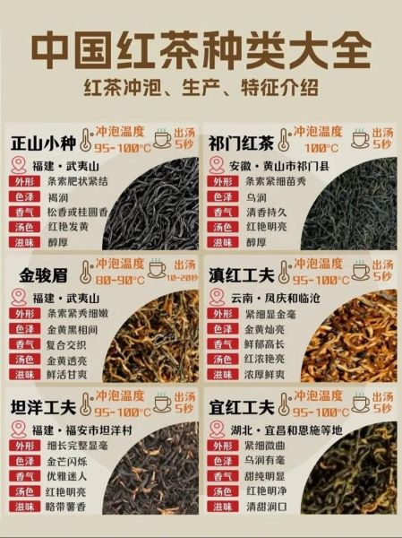 中国红茶有哪些品种_中国红茶品种大全-第1张图片-山城妙识