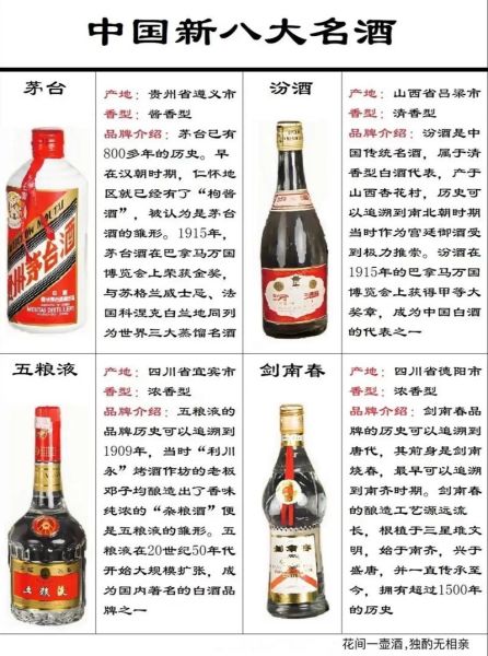 八大名酒有哪些_八大名酒排名及价格-第3张图片-山城妙识