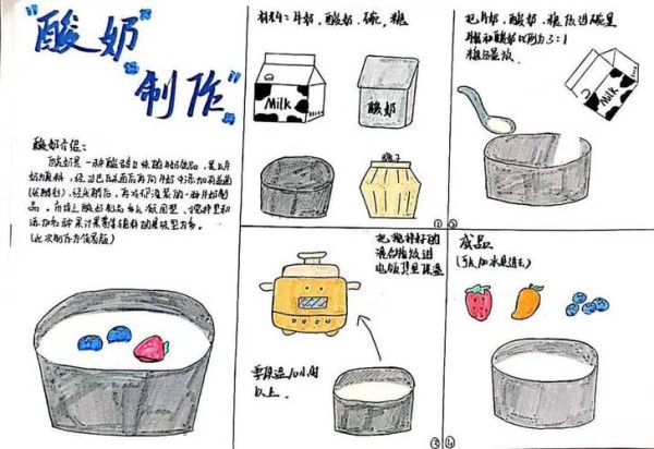 初二生物酸奶怎么自制_酸奶发酵失败的原因-第1张图片-山城妙识 初二生物酸奶怎么自制_酸奶发酵失败的原因-第1张图片-山城妙识