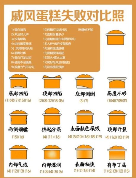 蛋糕烘焙入门需要哪些工具_蛋糕烘焙失败常见原因-第3张图片-山城妙识