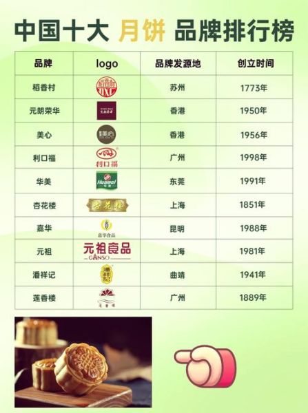 广式月饼有哪些品牌_哪个牌子最好吃-第3张图片-山城妙识
