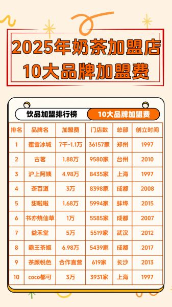 奶茶品牌加盟费多少钱_加盟奶茶店需要哪些费用-第1张图片-山城妙识 奶茶品牌加盟费多少钱_加盟奶茶店需要哪些费用-第1张图片-山城妙识