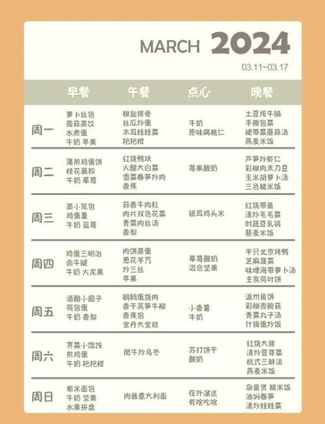 小学生营养套餐搭配菜谱_如何科学安排一周午餐-第2张图片-山城妙识