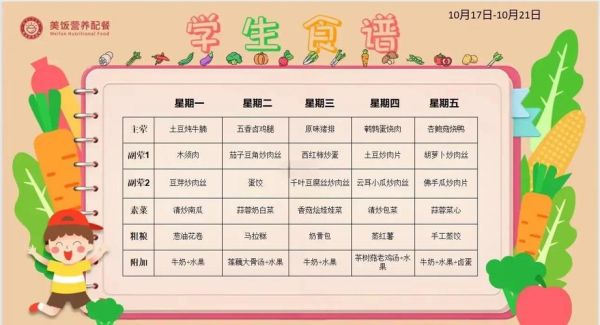 小学生营养套餐搭配菜谱_如何科学安排一周午餐-第1张图片-山城妙识