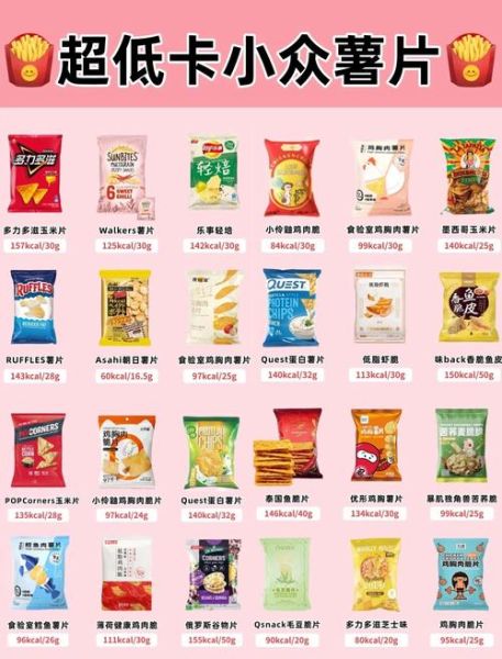 薯片的热量是多少_吃多少不会胖-第1张图片-山城妙识