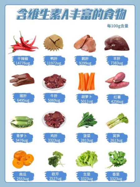含维生素a的食物有哪些_哪些水果维生素a含量高-第1张图片-山城妙识