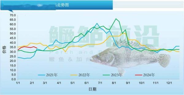 大黄鱼多少钱一斤2020_2020年大黄鱼价格走势-第2张图片-山城妙识 大黄鱼多少钱一斤2020_2020年大黄鱼价格走势-第2张图片-山城妙识