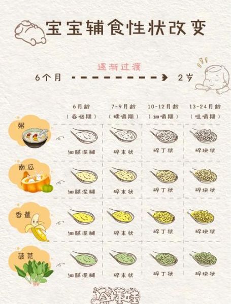 4个月吃米粉会不会太早_婴儿辅食添加最佳时间-第1张图片-山城妙识